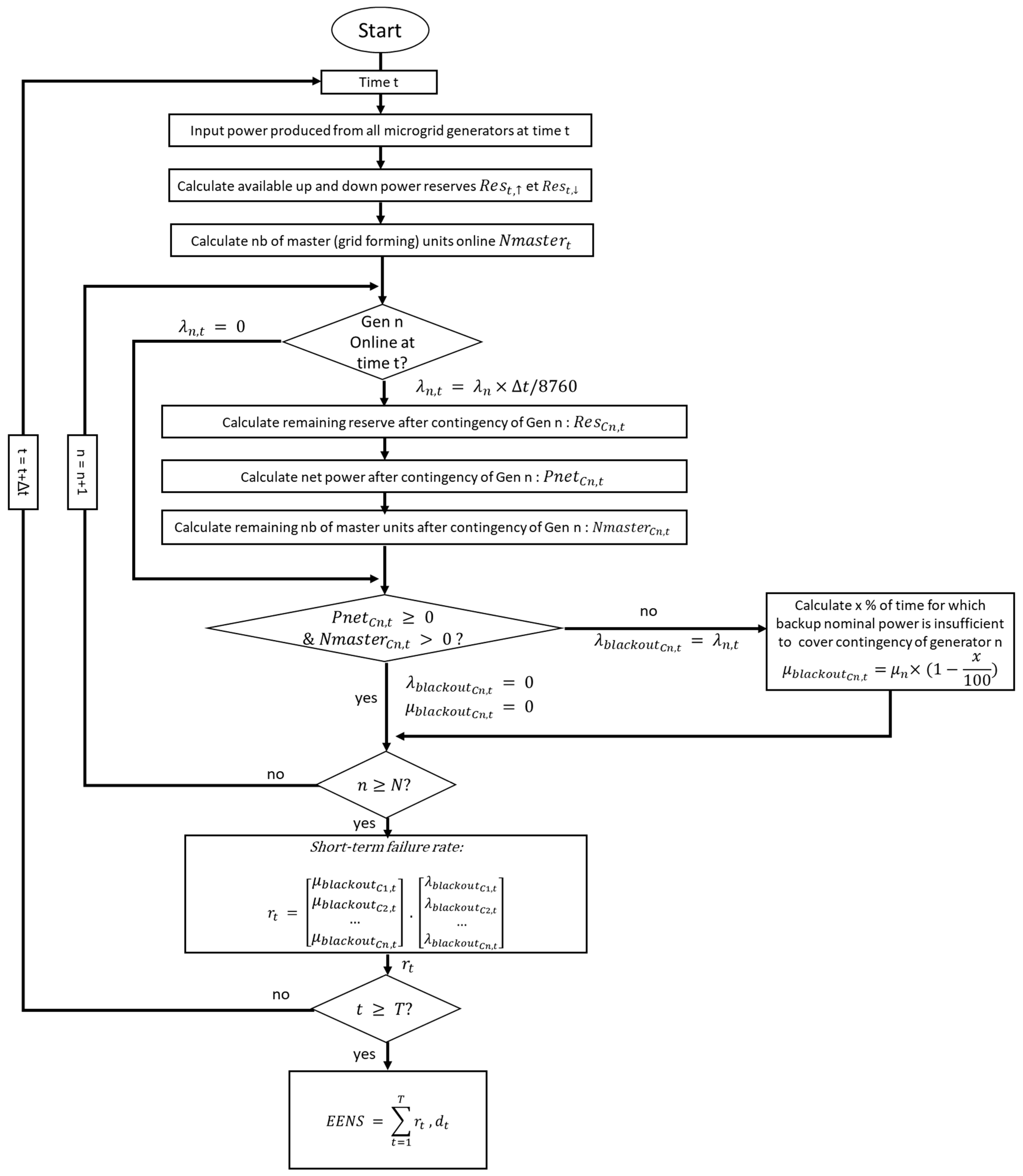Multi-Objective Optimization of Autonomous Microgrids with Reliability Consideration