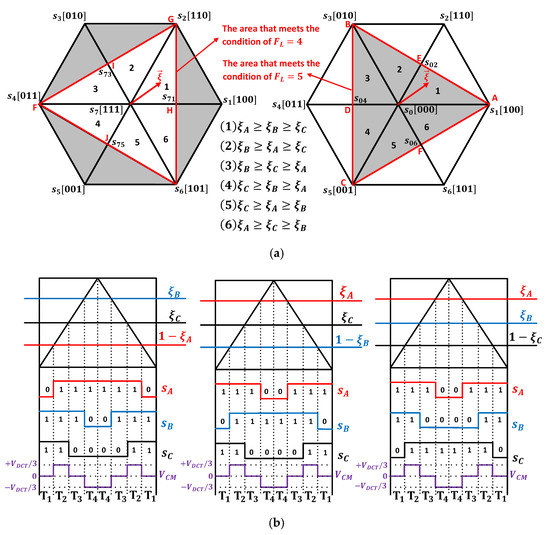PWM Strategy to Alleviate Common-Mode Voltage with Minimized Output Harmonic Distortion for Five ...