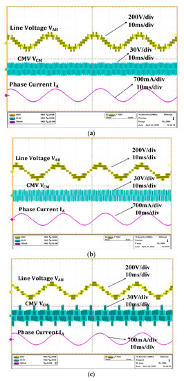 Energies | Free Full-Text | PWM Strategy to Alleviate Common-Mode Voltage with Minimized Output ...