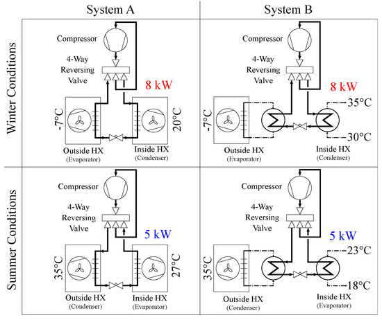 Numerical Study of Hydrocarbon Charge Reduction Methods in HVAC Heat ...