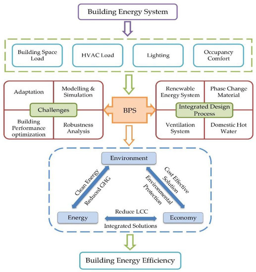 Energies | Free Full-Text | A Review on Numerical Approach to Achieve ...