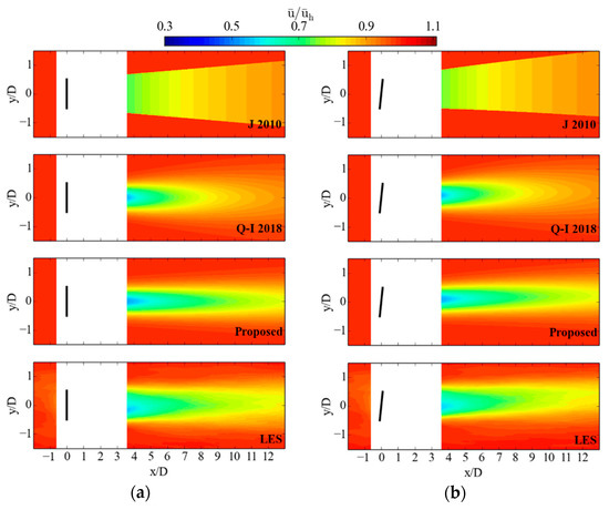 Modelling Yawed Wind Turbine Wakes: Extension of a Gaussian-Based Wake ...