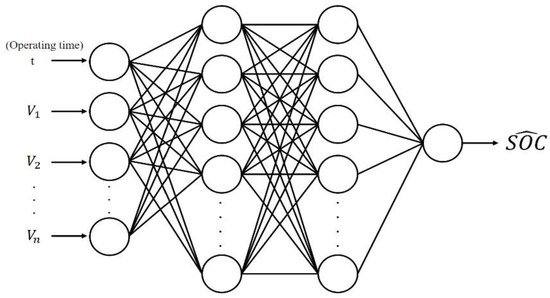 Lithium Battery SOH Monitoring and an SOC Estimation Algorithm Based on the SOH Result