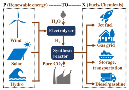 A Theoretical Study on Reversible Solid Oxide Cells as Key Enablers of ...