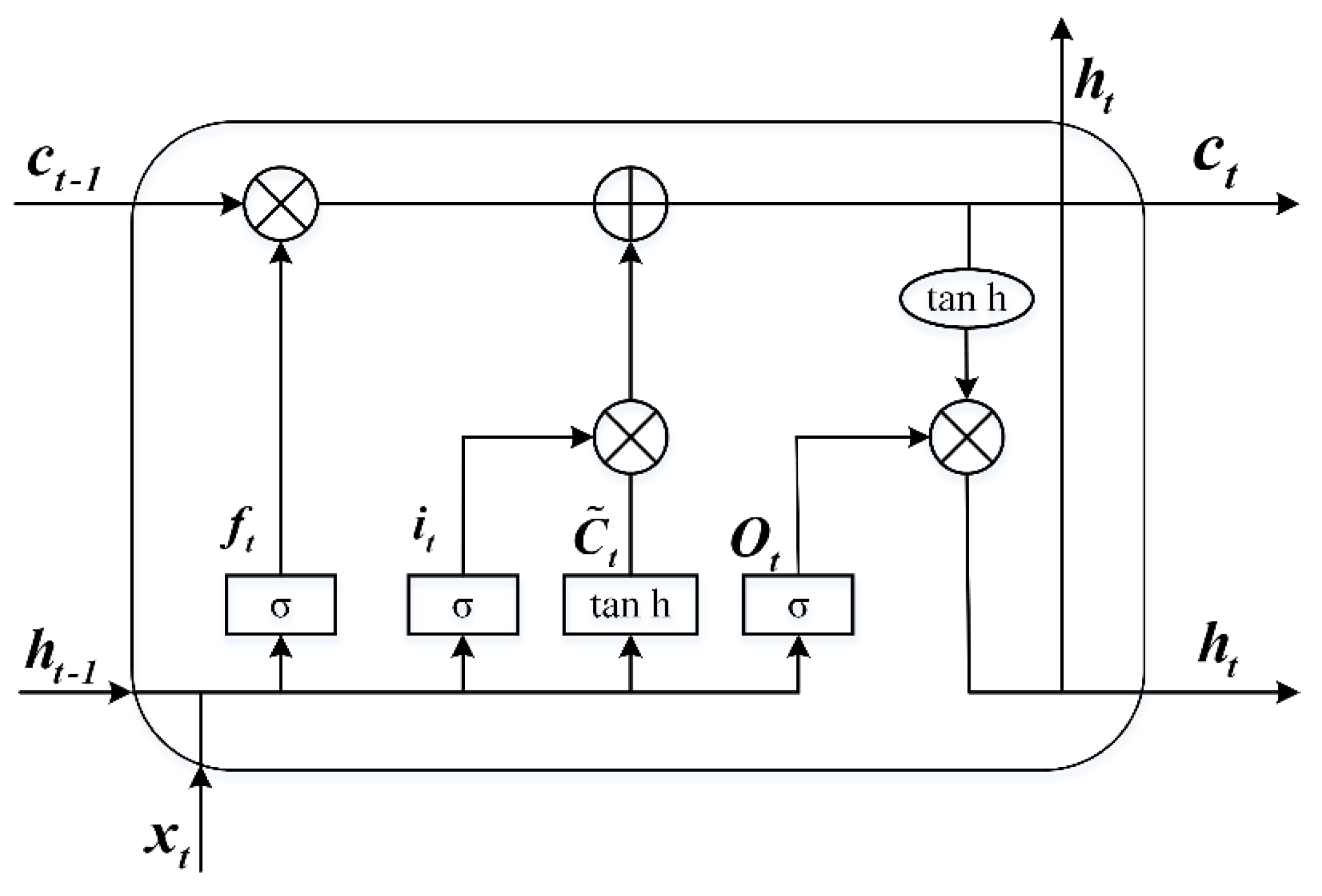 Energies | Free Full-Text | Electric Heating Load Forecasting Method ...