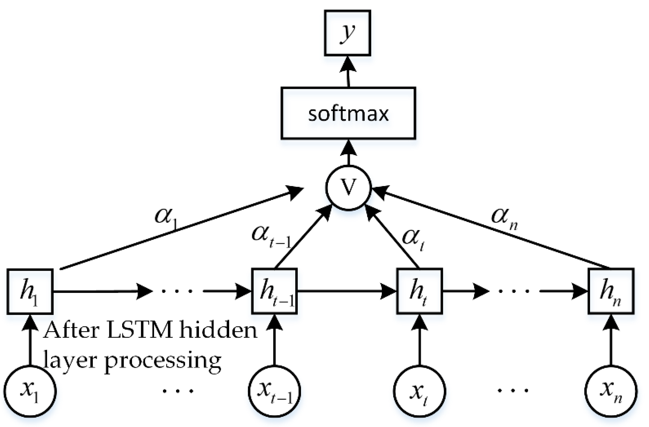 Electric Heating Load Forecasting Method Based on Improved Thermal Comfort Model and LSTM