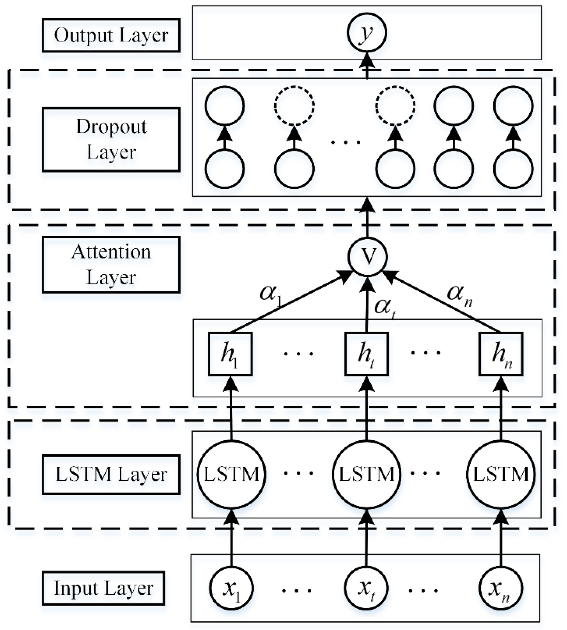 Electric Heating Load Forecasting Method Based on Improved Thermal Comfort Model and LSTM