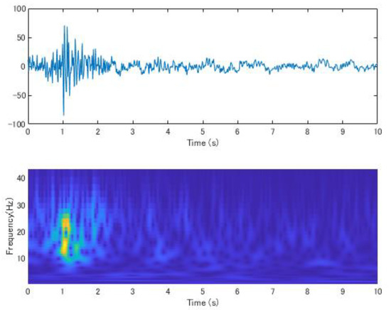 Identification of Similar Seismic Waves Using the Phase-Only Correlation Function and Wavelet ...