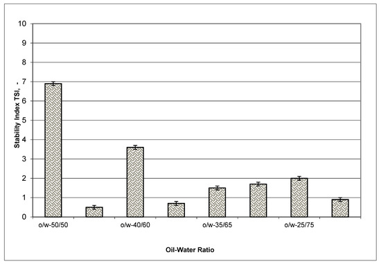 Invert Drilling Fluids with High Internal Phase Content