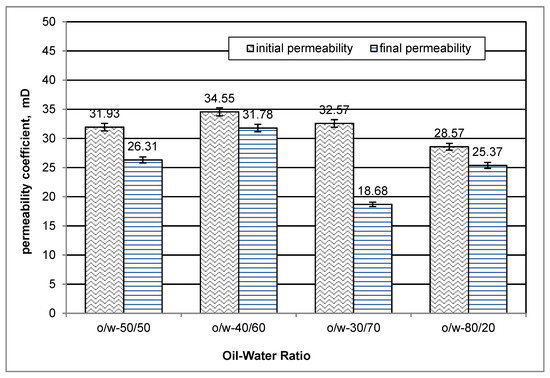 Invert Drilling Fluids with High Internal Phase Content