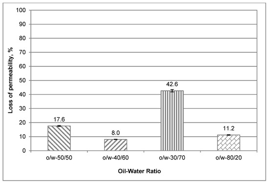 Invert Drilling Fluids with High Internal Phase Content