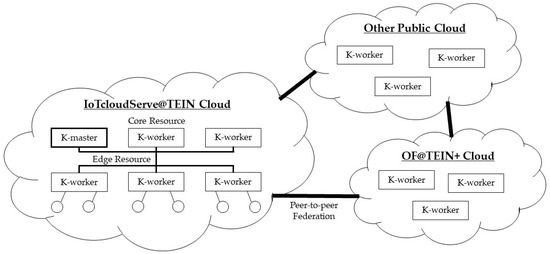 Optimal Cloud Orchestration Model of Containerized Task Scheduling Strategy Using Integer Linear ...