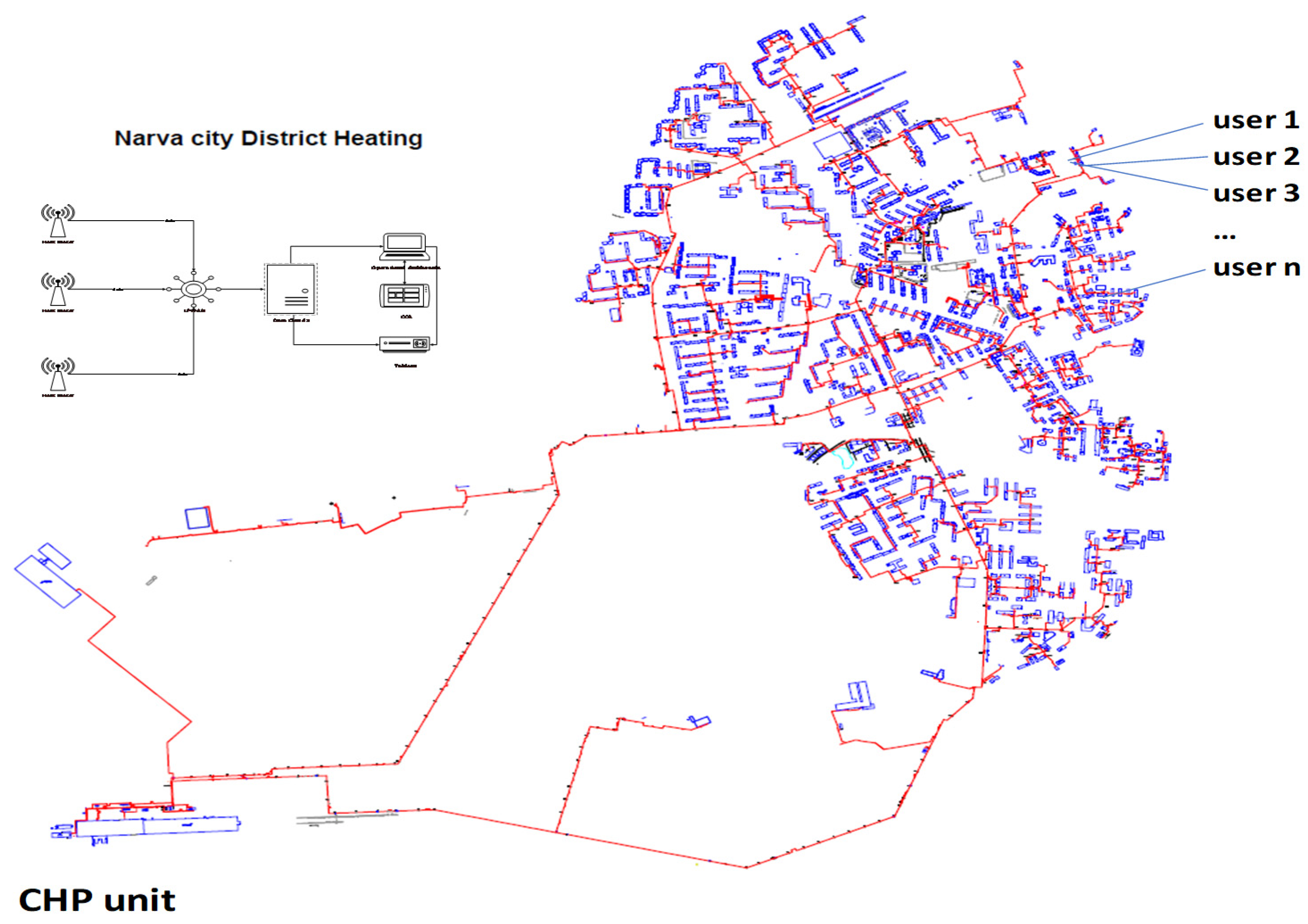 Economic Dispatch of CHP Units through District Heating Network’s ...