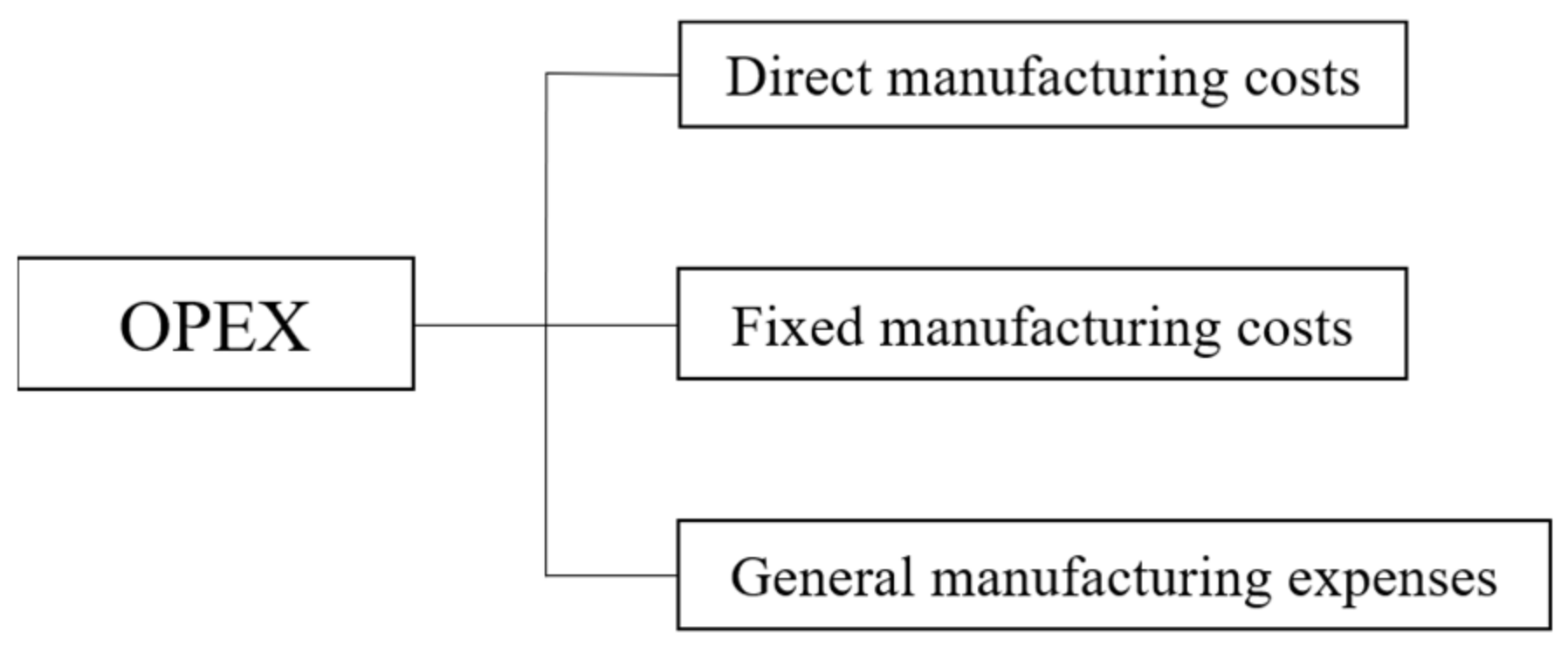 Thermal Efficiency and Economics of a Boil-Off Hydrogen Re-Liquefaction ...
