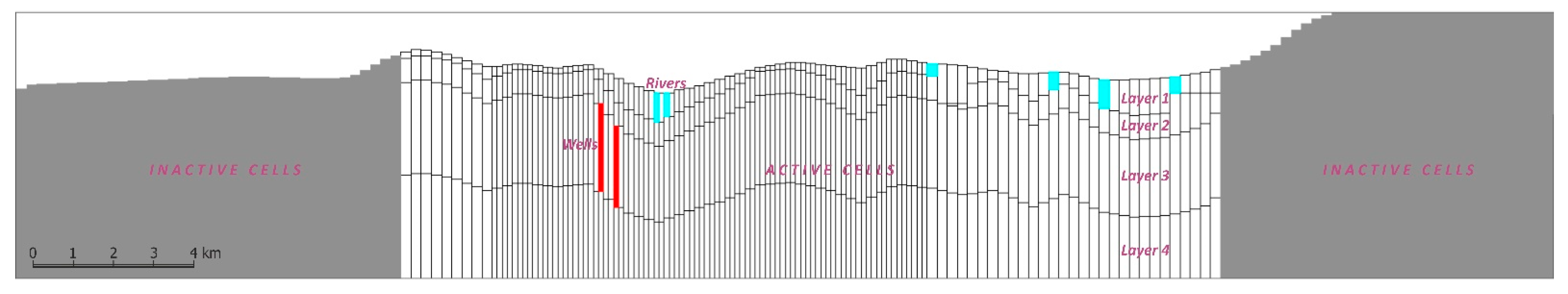 Open-Pit Mine Dewatering Based on Water Recirculation—Case Study with ...