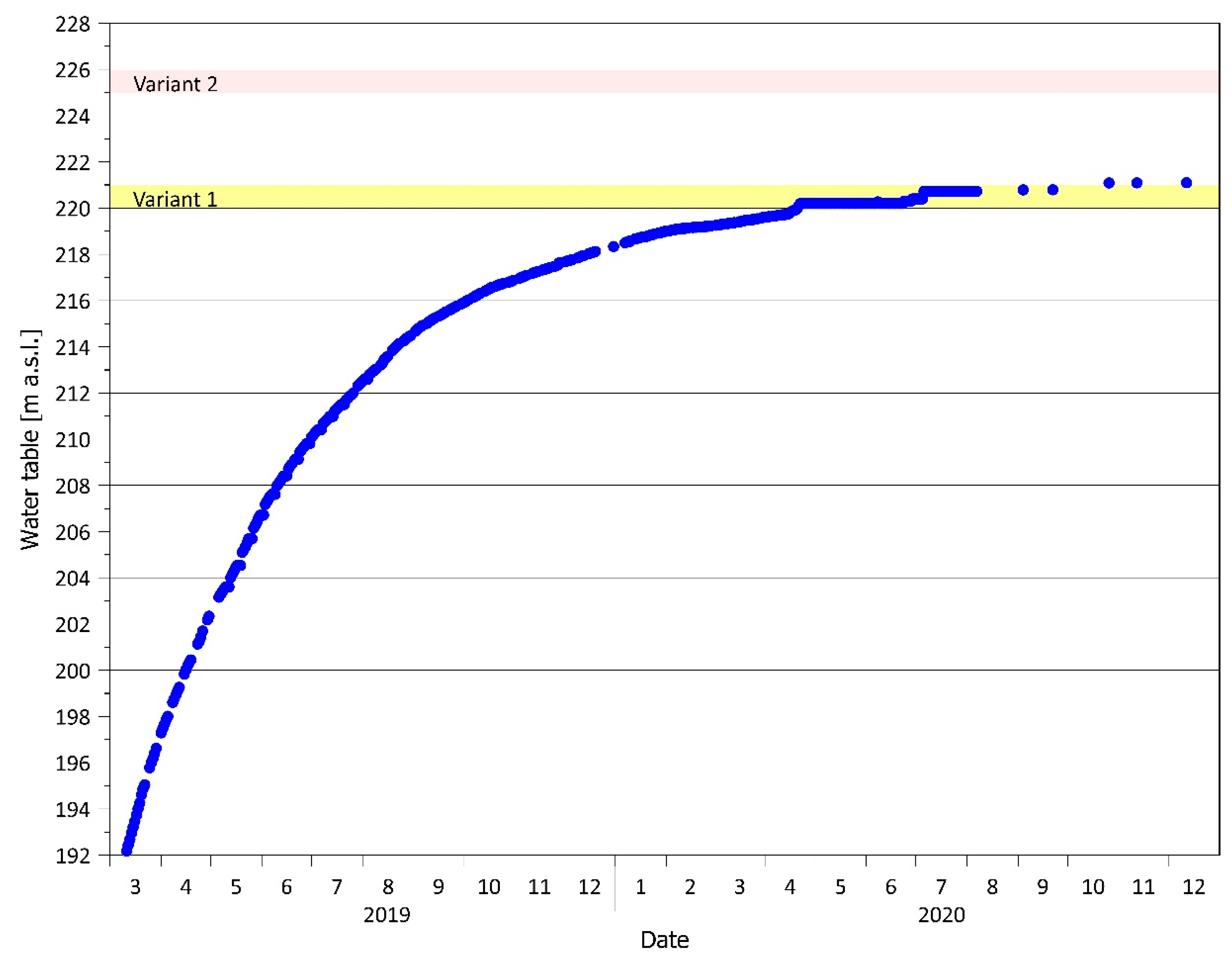 Open-Pit Mine Dewatering Based on Water Recirculation—Case Study with ...
