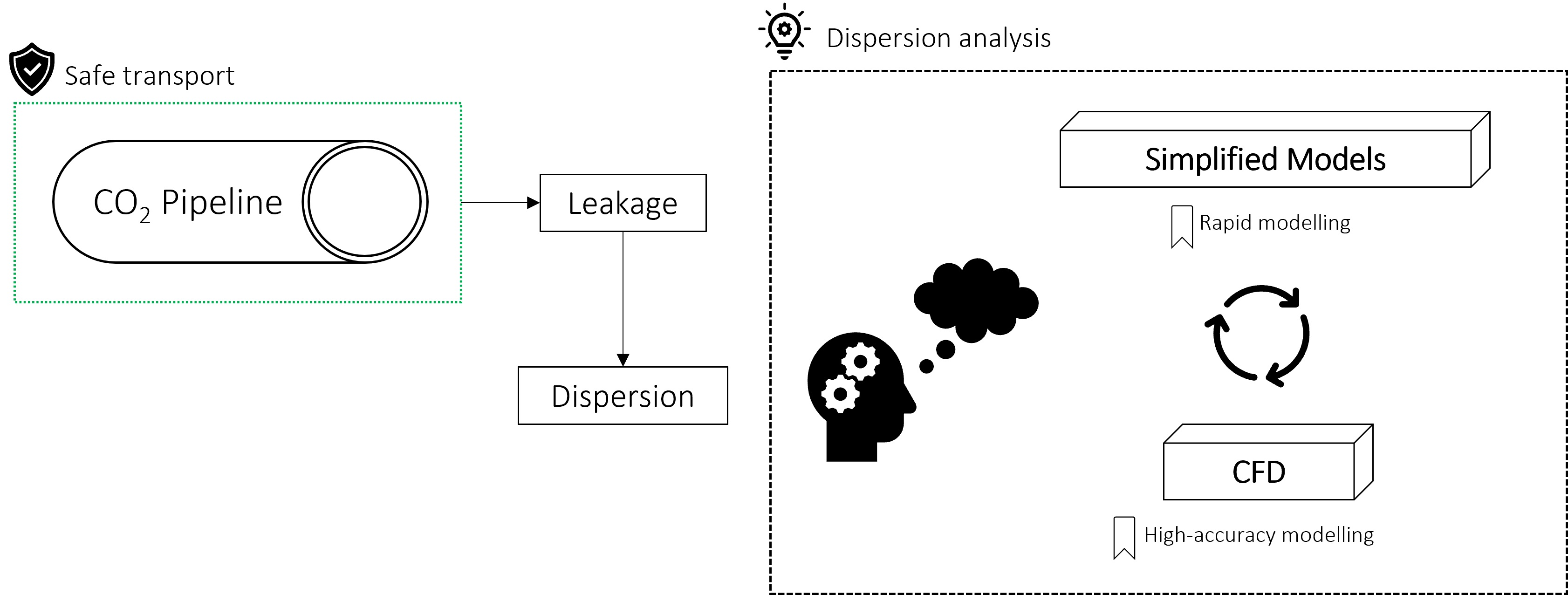 Energies | Free Full-Text | Risks and Safety of CO2 Transport via ...