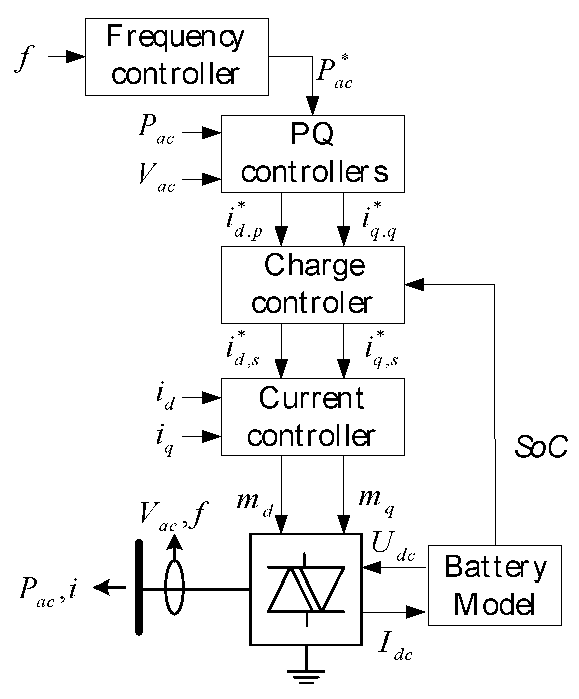 A Coordinated Control of Offshore Wind Power and BESS to Provide Power ...