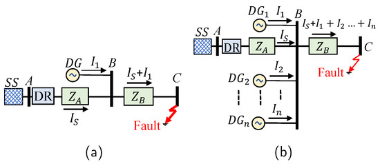 Energies | Free Full-Text | New Infeed Correction Methods for Distance ...