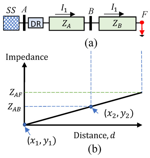 Energies | Free Full-Text | New Infeed Correction Methods for Distance ...