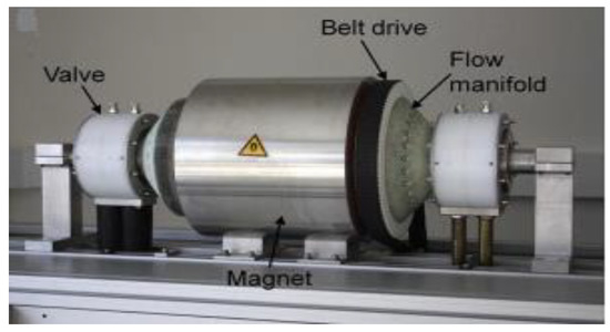 Energies | Free Full-Text | Magnetic Refrigeration Design Technologies ...