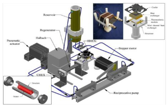 Magnetic Refrigeration Design Technologies: State of the Art and ...