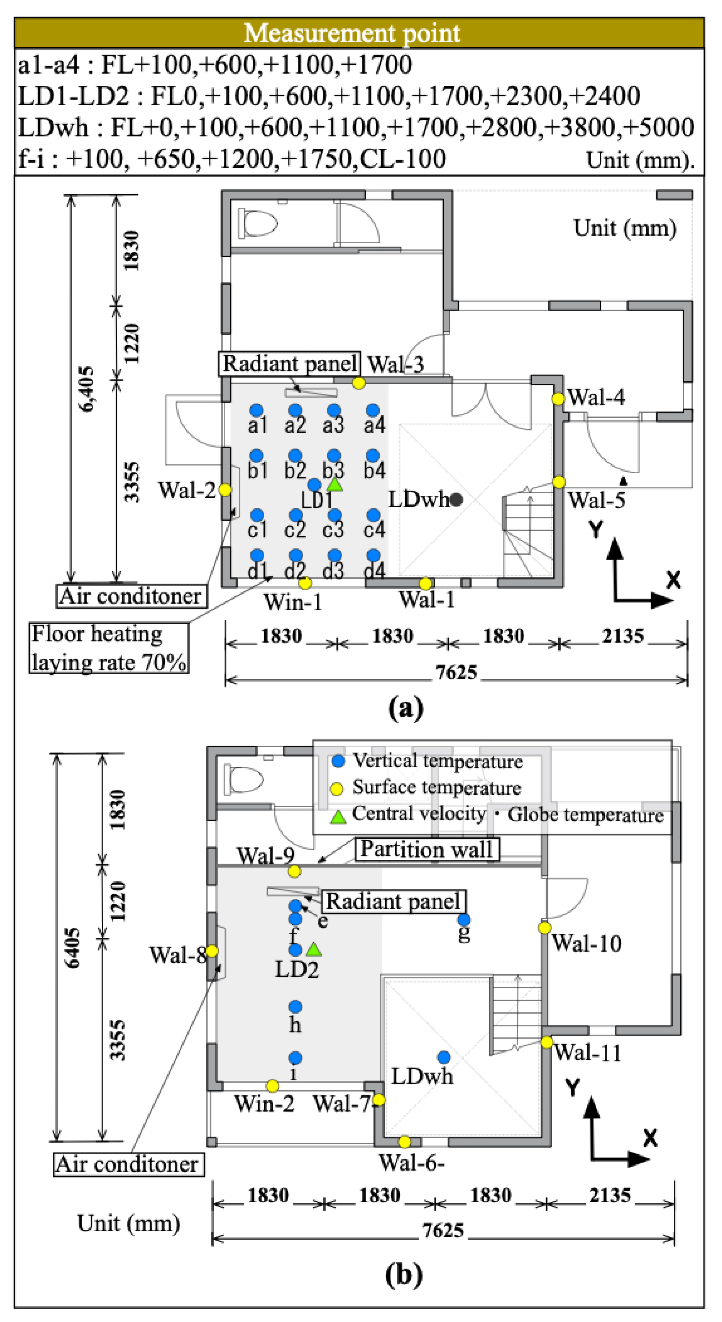 Optimal Air Conditioner Placement Using a Simple Thermal Environment ...