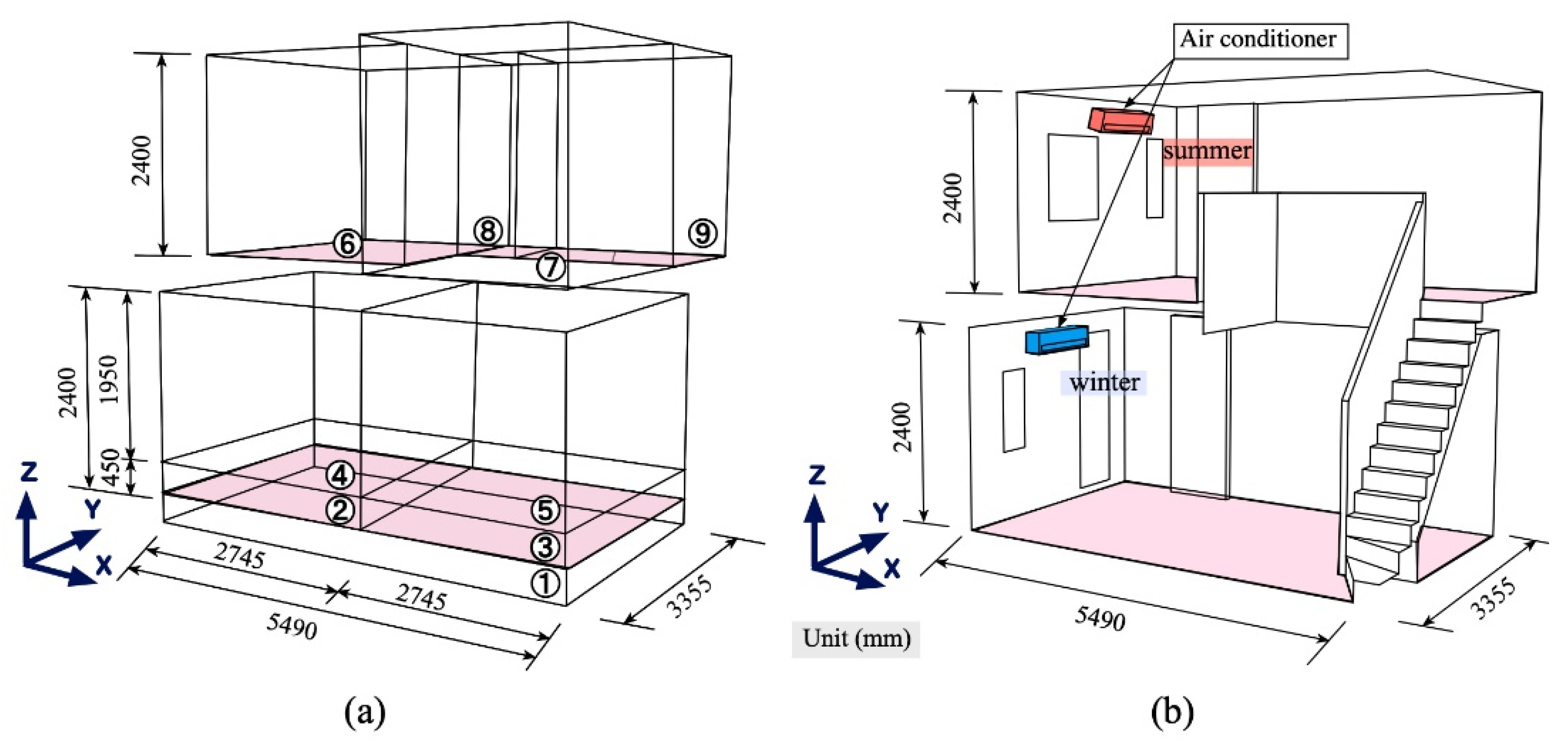 Optimal Air Conditioner Placement Using a Simple Thermal Environment ...