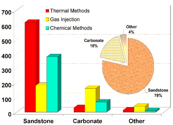 Exploiting Microbes in the Petroleum Field: Analyzing the Credibility ...