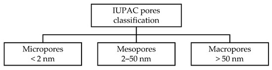 Adsorbents, Working Pairs and Coated Beds for Natural Refrigerants in ...