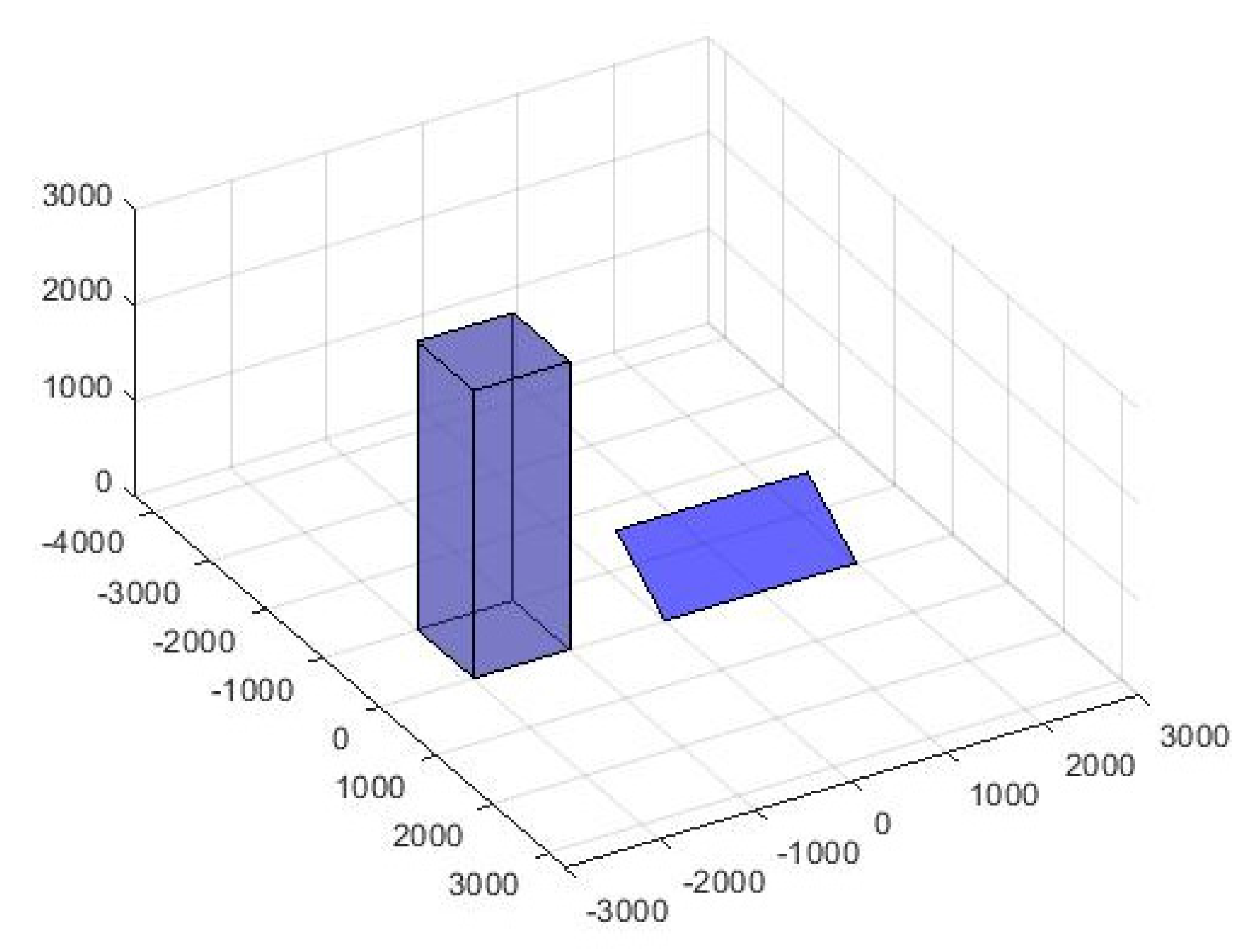 Energies | Free Full-Text | Calculation of the Shading Factors for Solar Modules with MATLAB