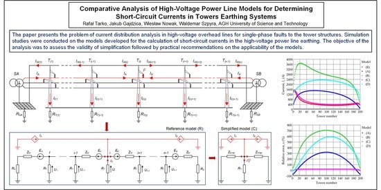 Energies | Free Full-Text | Comparative Analysis of High-Voltage Power ...
