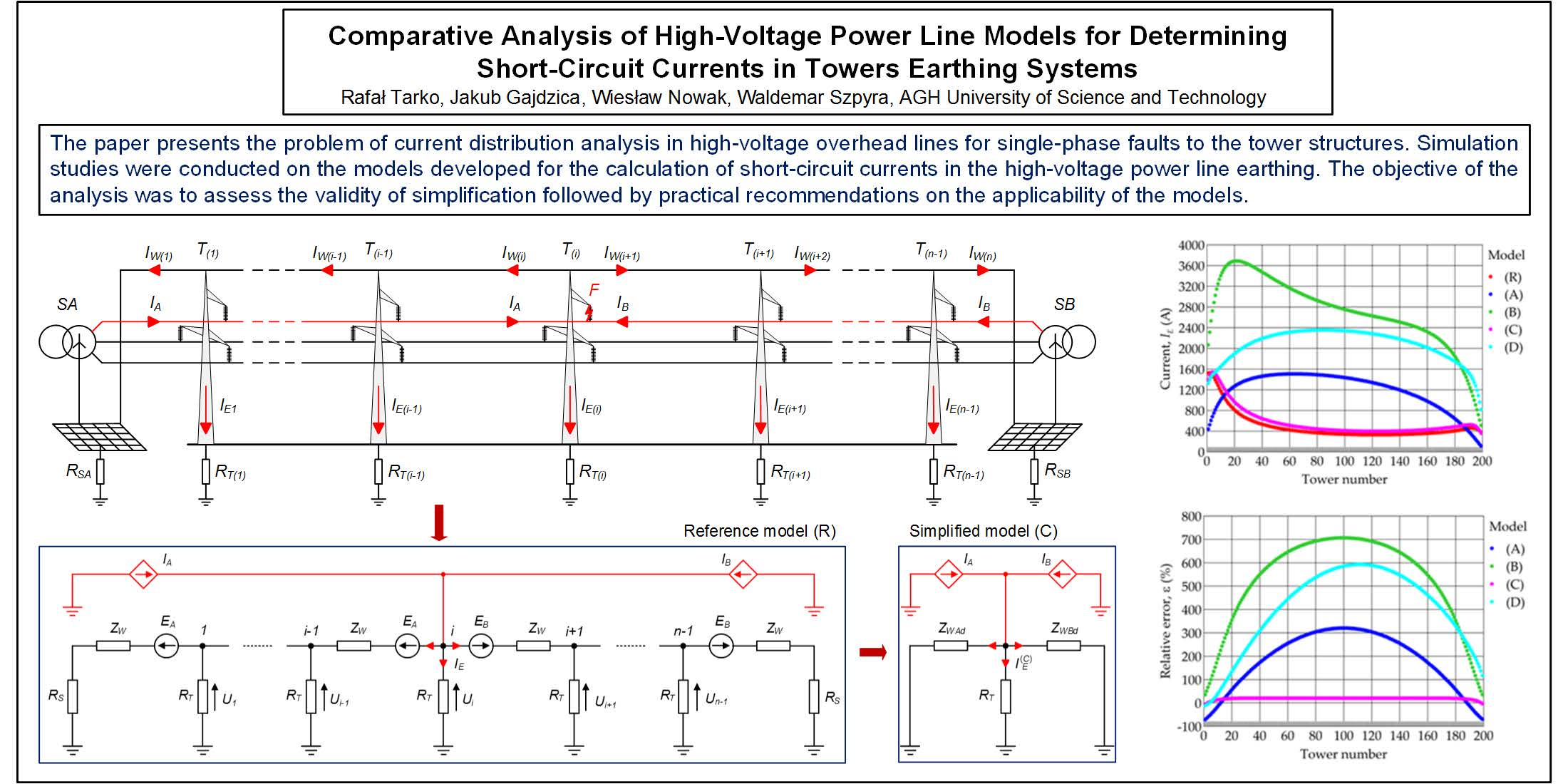 Energies | Free Full-Text | Comparative Analysis of High-Voltage Power ...