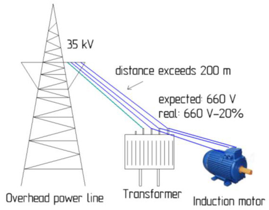 A Buffer Power Source Based on a Supercapacitor for Starting an ...