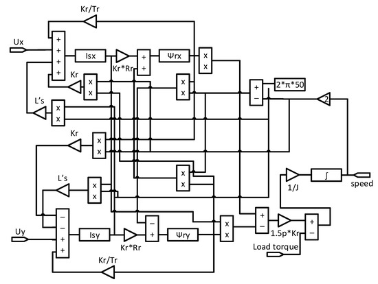 A Buffer Power Source Based on a Supercapacitor for Starting an ...