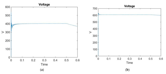 A Buffer Power Source Based on a Supercapacitor for Starting an ...