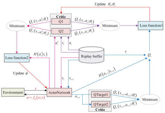 Energies | Free Full-Text | Load Frequency Active Disturbance Rejection Control for Multi-Source ...