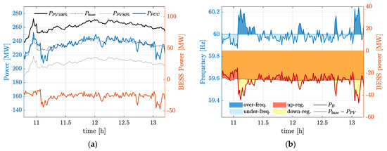 Efficiency Comparison of DC and AC Coupling Solutions for Large-Scale ...