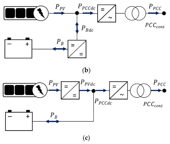 Efficiency Comparison of DC and AC Coupling Solutions for Large-Scale ...
