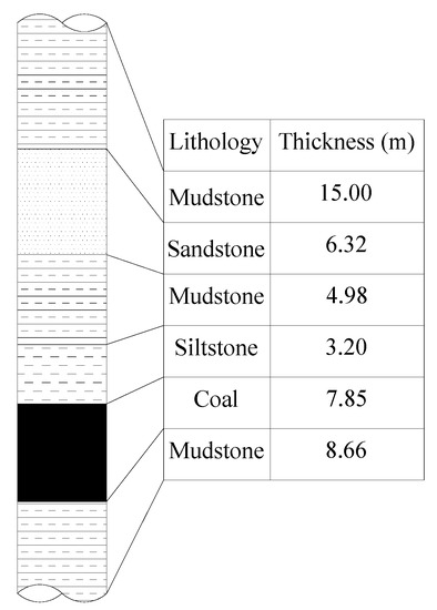 Longwall Top-Coal Caving Mechanism and Cavability Optimization with ...