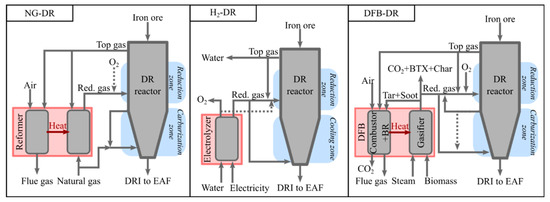 Production of Negative-Emissions Steel Using a Reducing Gas Derived ...