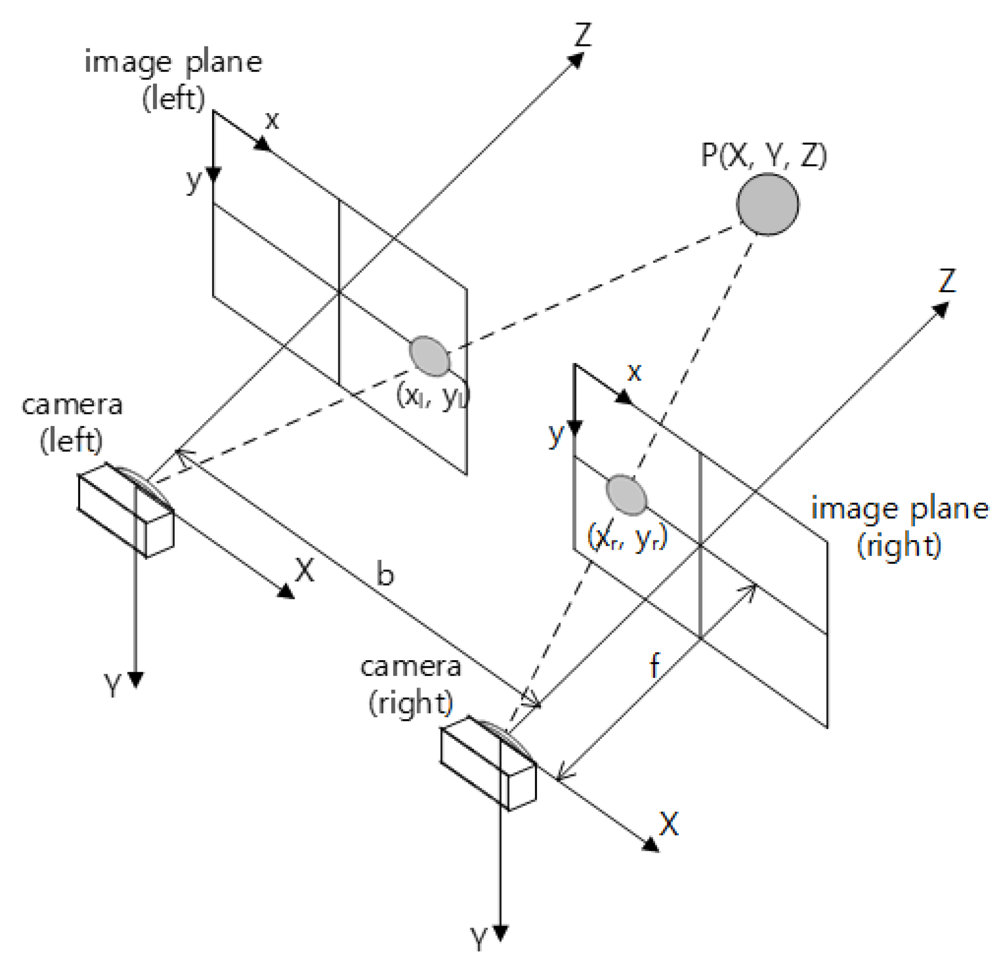 Study on Image Correction and Optimization of Mounting Positions of ...