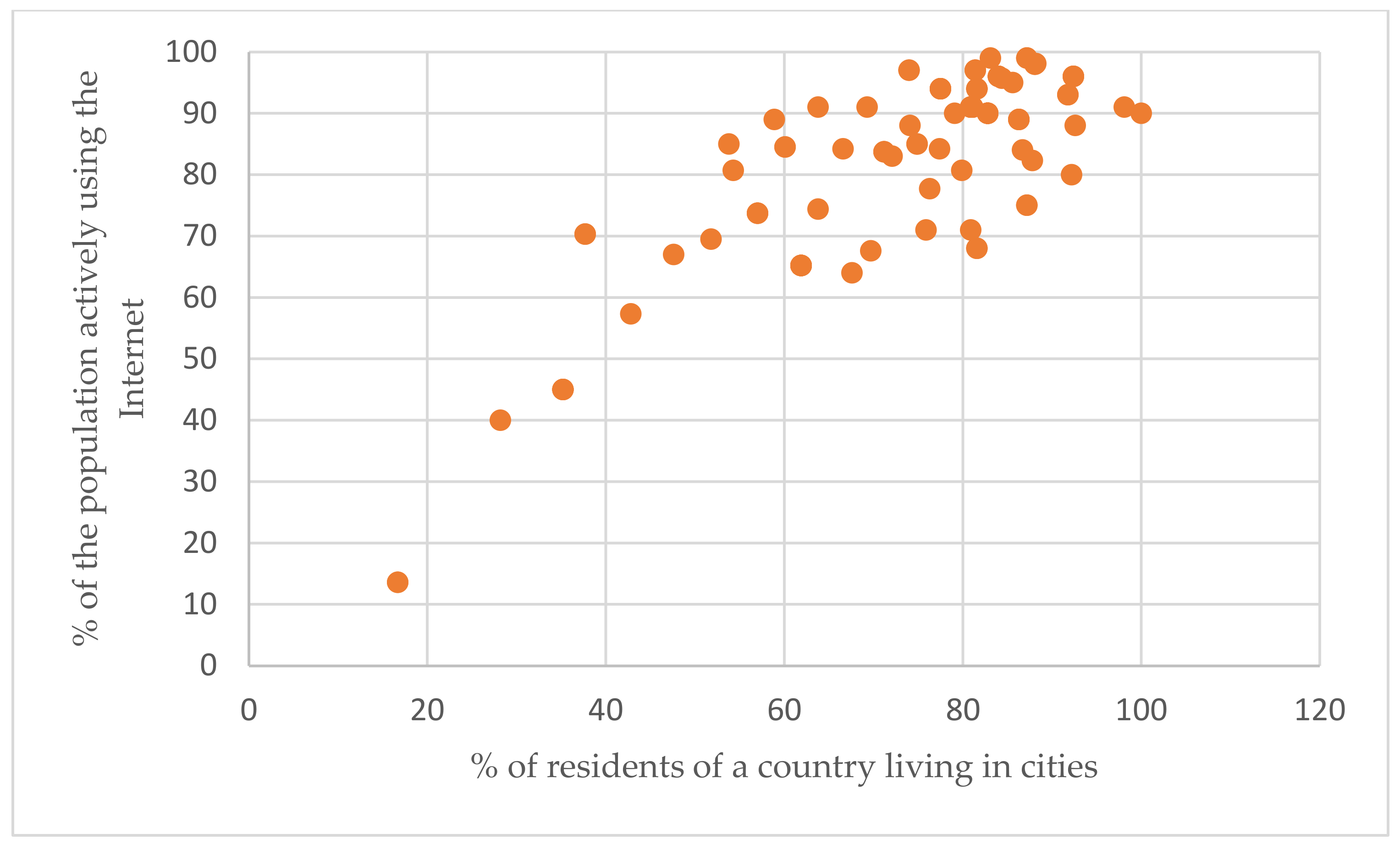 Datafication Process in the Concept of Smart Cities