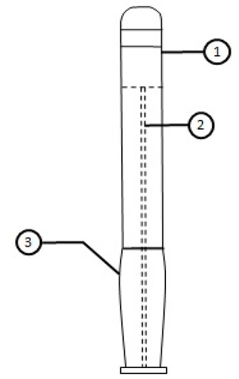 Energies | Free Full-Text | Predicting the Parameters of Vortex Bladeless Wind Turbine Using ...