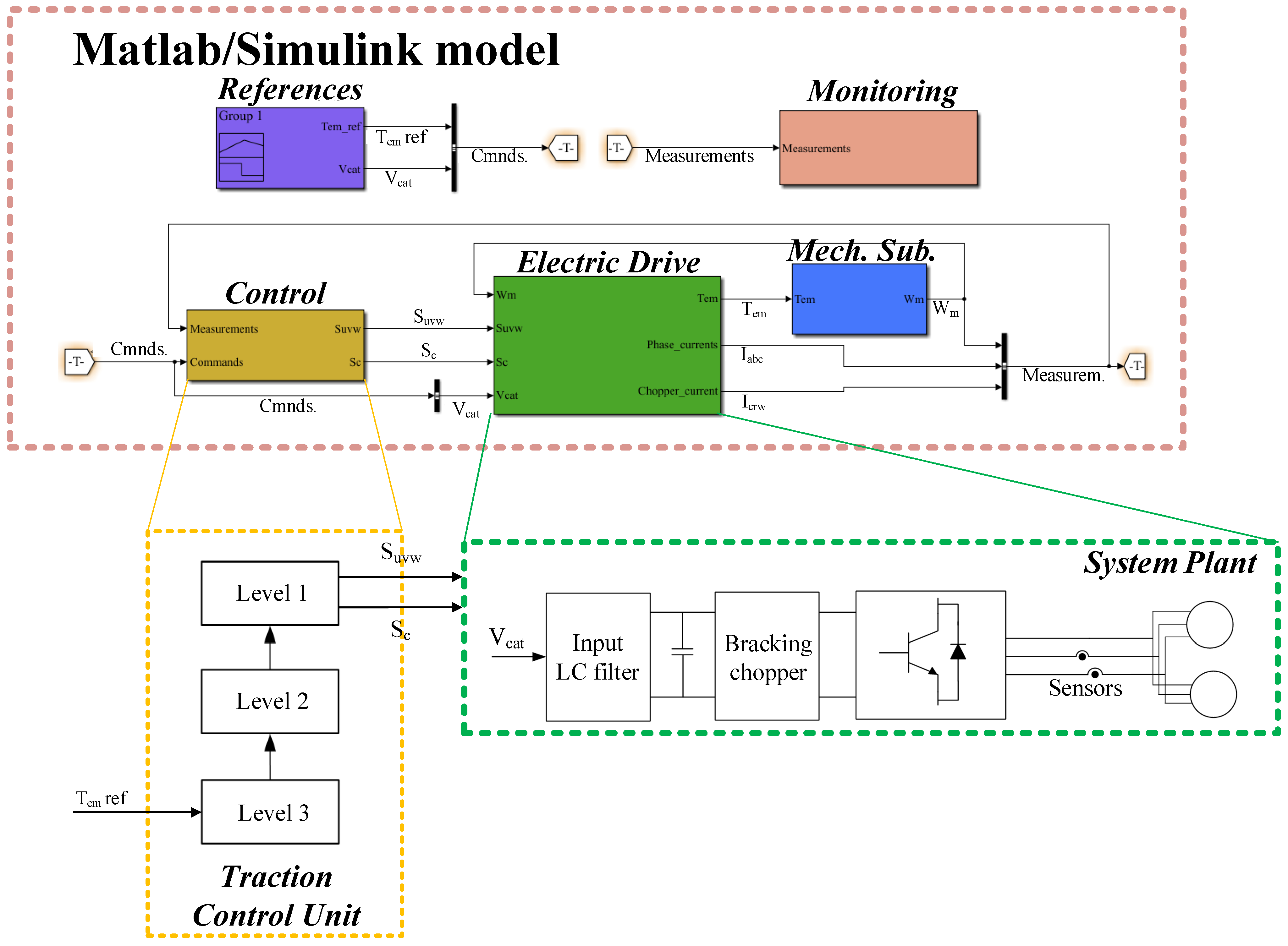Energies | Free Full-Text | Machine Learning-Based Fault Detection and ...