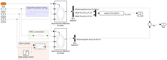 Energies | Free Full-Text | Machine Learning-Based Fault Detection and ...