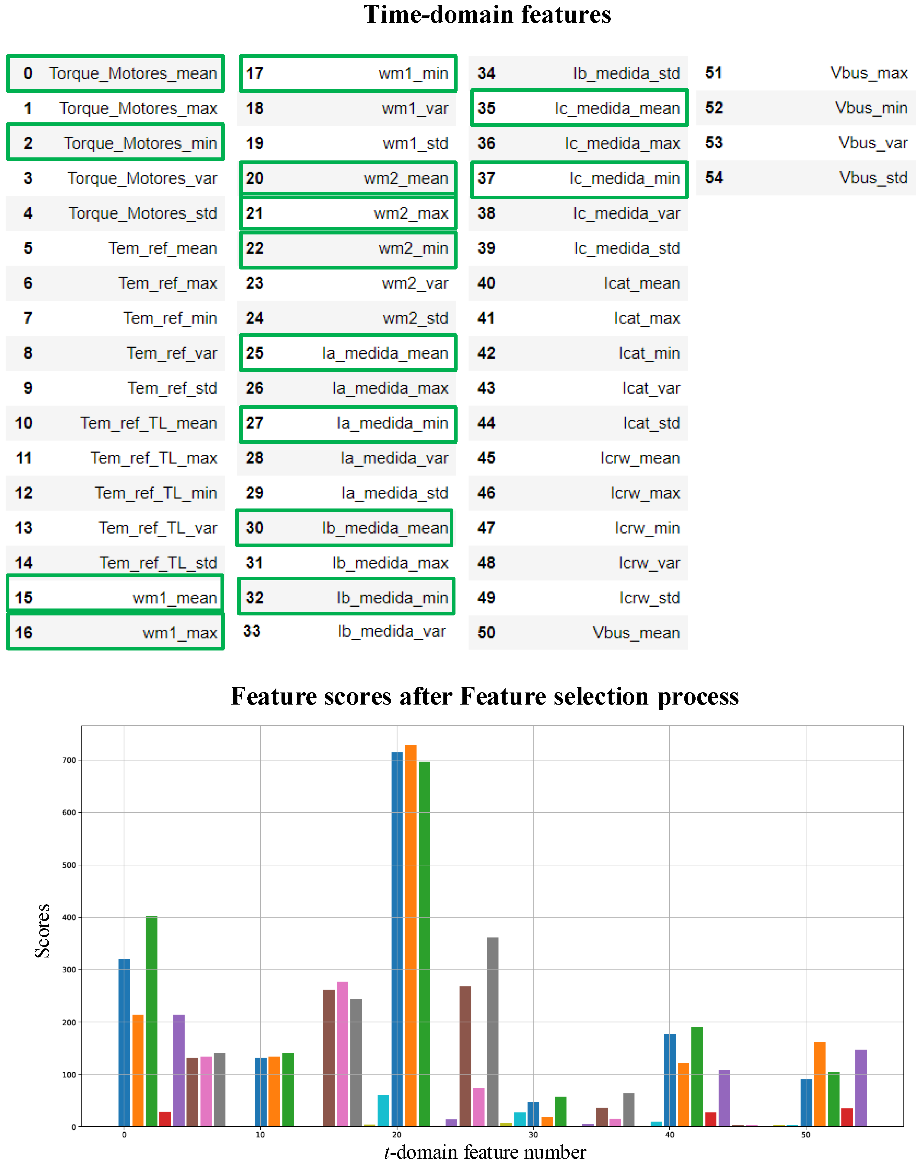Energies | Free Full-Text | Machine Learning-Based Fault Detection and ...