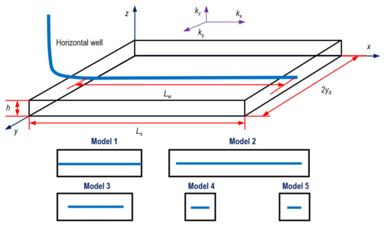 Flowing Material Balance and Rate-Transient Analysis of Horizontal ...