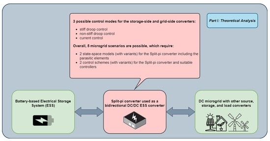 Energies | Free Full-Text | Modeling and Performance Assessment of the ...