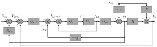 Modeling and Performance Assessment of the Split-Pi Used as a Storage ...